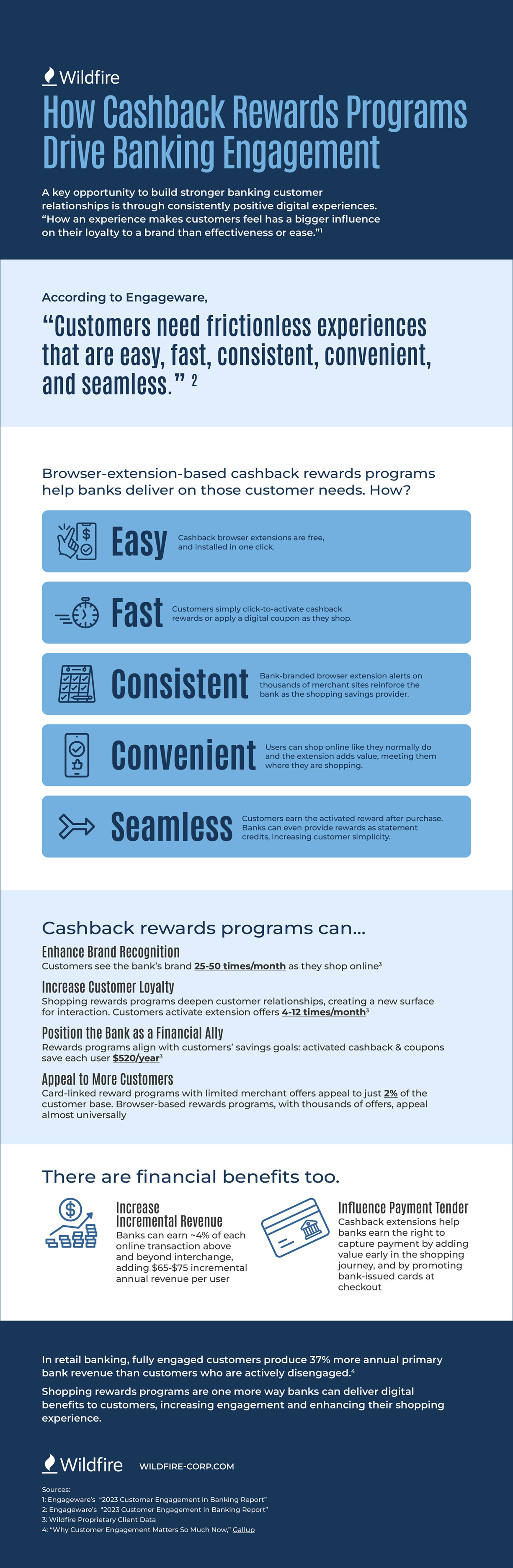 How Cashback Rewards Programs Drive Banking Customer Engagement (Infographic)